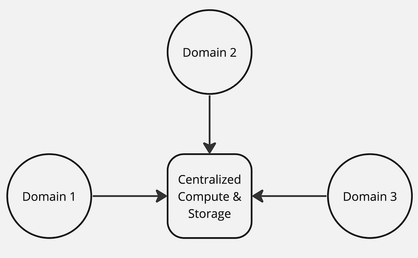 Understanding Federated Query Engines | by Gerald Whitley | Dev Genius