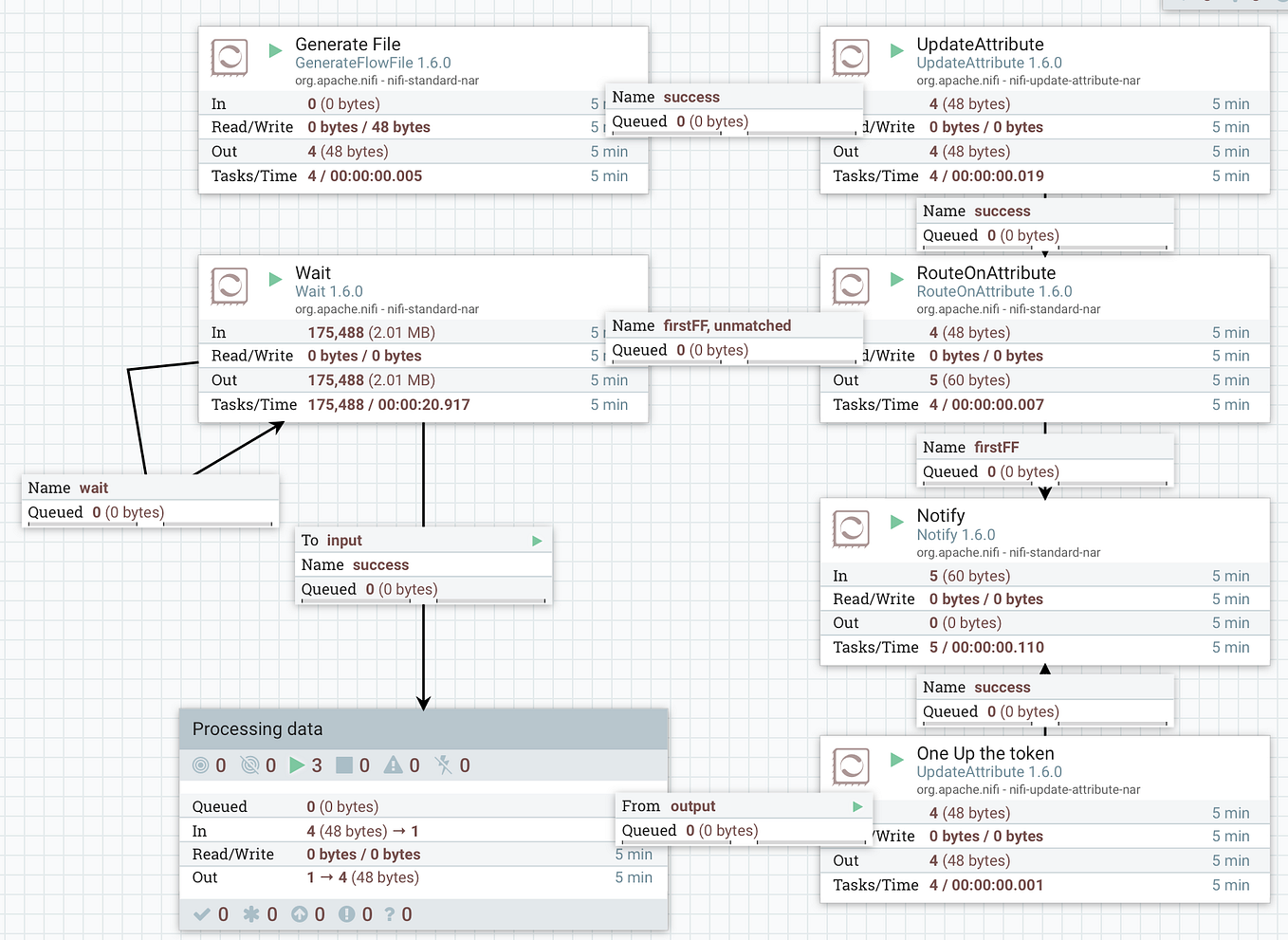 Row Level Filtering and Column Level Masking in Databricks | by Rahul Soni | Medium
