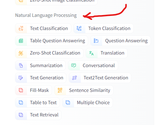 Customer Churn Predictions Using Classification Analysis | by Alex ...