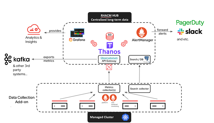 Build A Scaled App On Openshift Using Openshift Virtualization And Oracle Db Statefulset By 5996