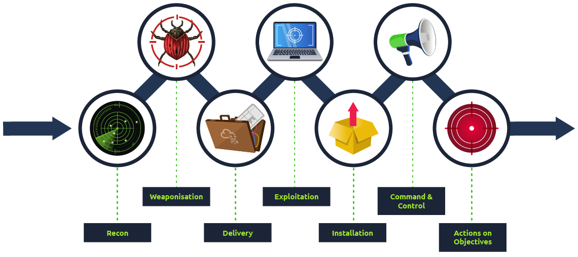 Nmap Basic Port Scans. Learn in-depth how nmap TCP connect… | by L4V4NY4 AGR3 | Medium