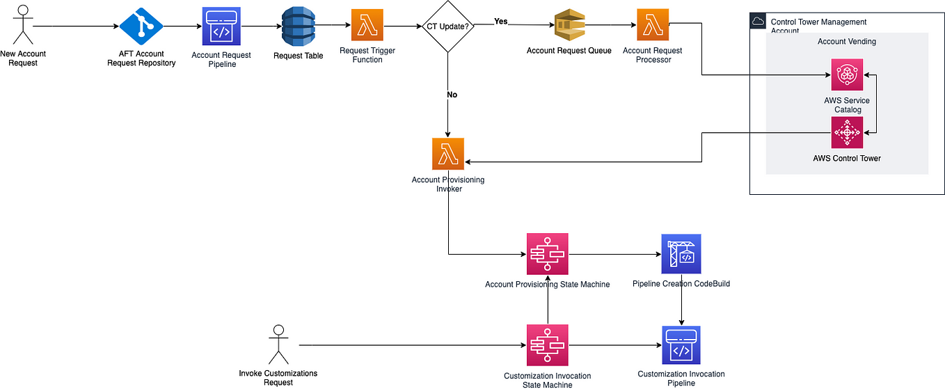 Create An Application Loadbalancer Using Terraform For Aws Ec2 By Nitesh Rijal Devopsdev 6857