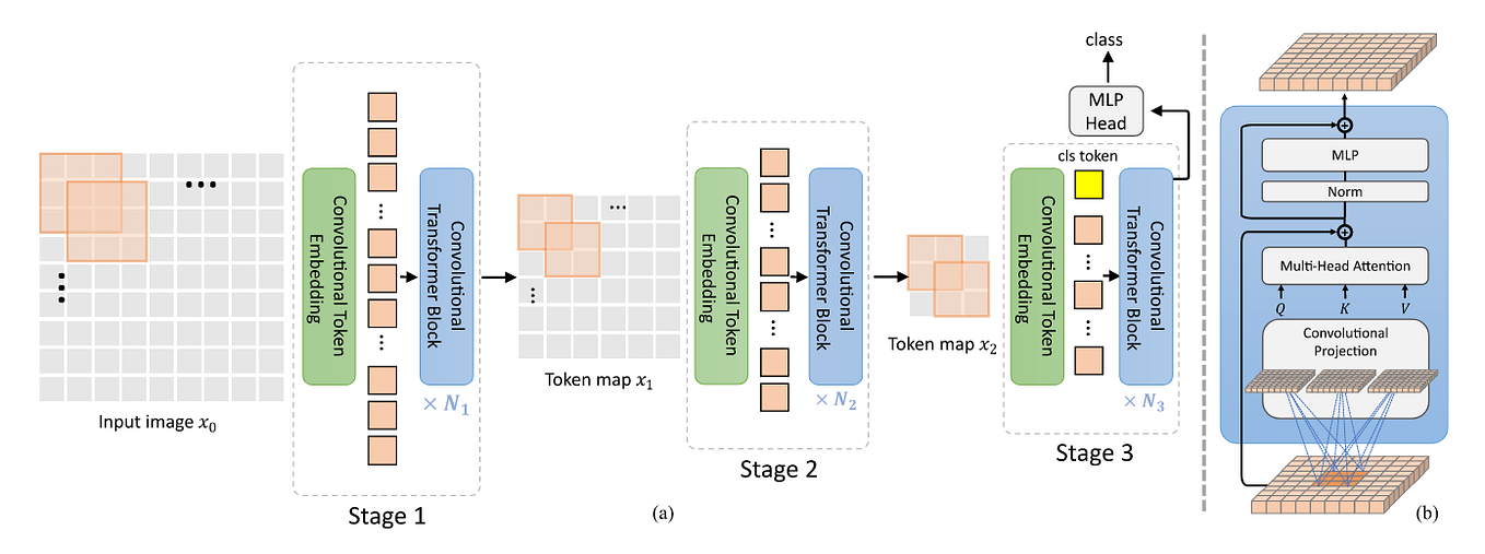 Dino Detr With Improved Denoising Anchor Boxes For End To End Object Detection By Dimitrios