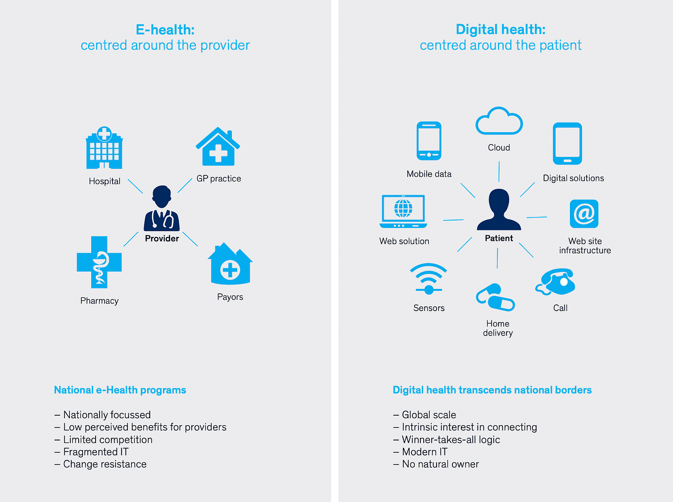 Canva evoluciona y mejora significativamente aumentando su puesto en el ranking de herramientas ...