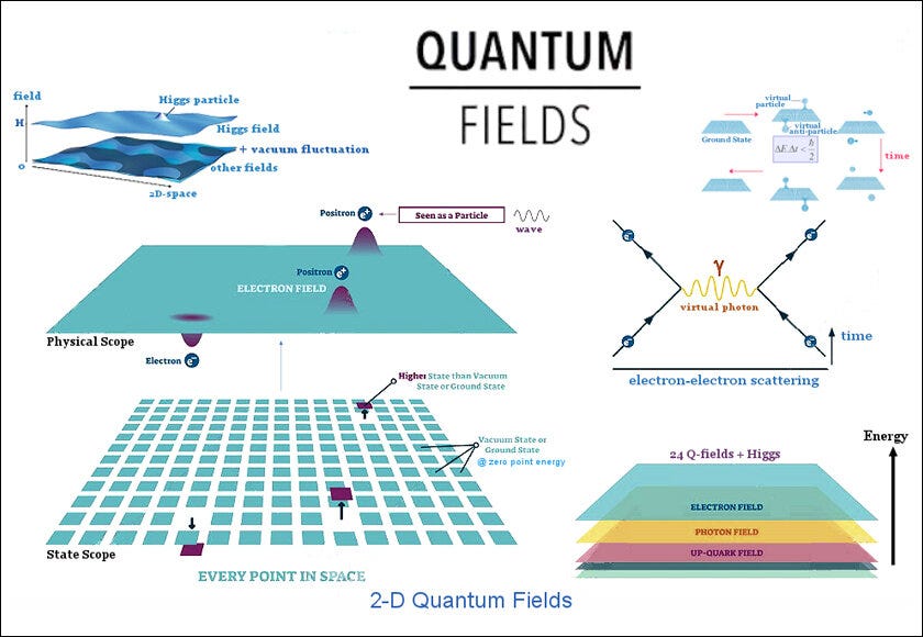 Quantum computer :. A quantum computer is a type of… | by Raj Jarad ...