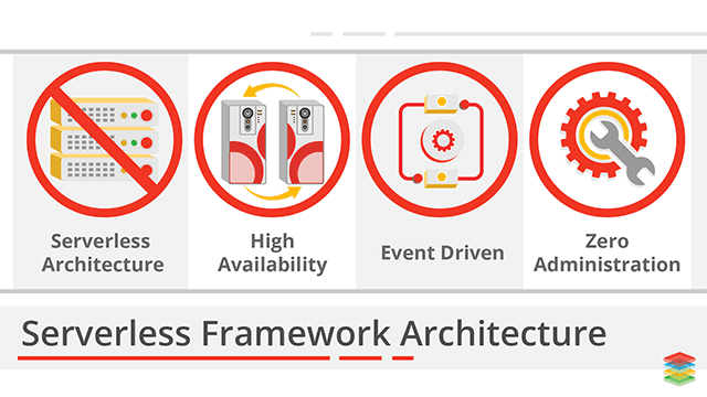 Stateful and Stateless Microservices Application Solutions | by Xenonstack | Digital ...
