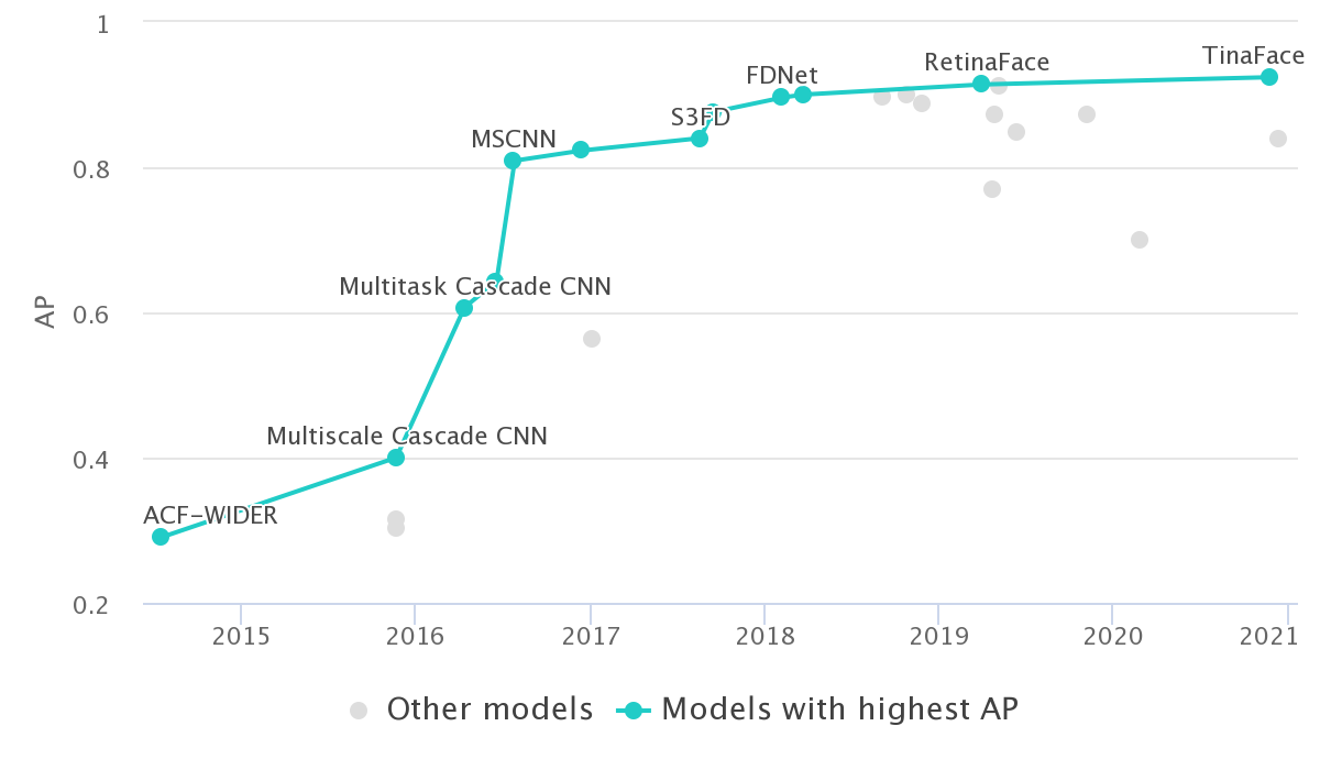 The Art of LLM Inference: Fast, Fit, and Free | by Trung Thanh Tran | GoPenAI