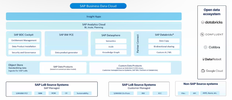 Building a Snowflake MCP Server. A Comprehensive Guide | by Vikrambalauae Aj | Medium