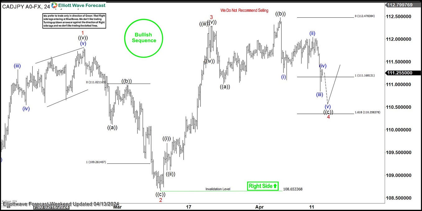 NIKKEI ( NKD_F ) Forecasting The Rally After 3 Waves Pull Back | by ...