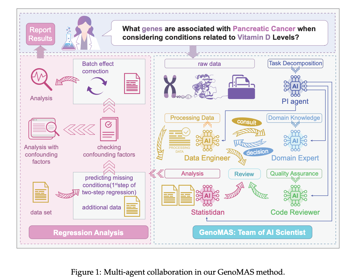 [Context Engineering] A Survey of Context Engineering for Large ...