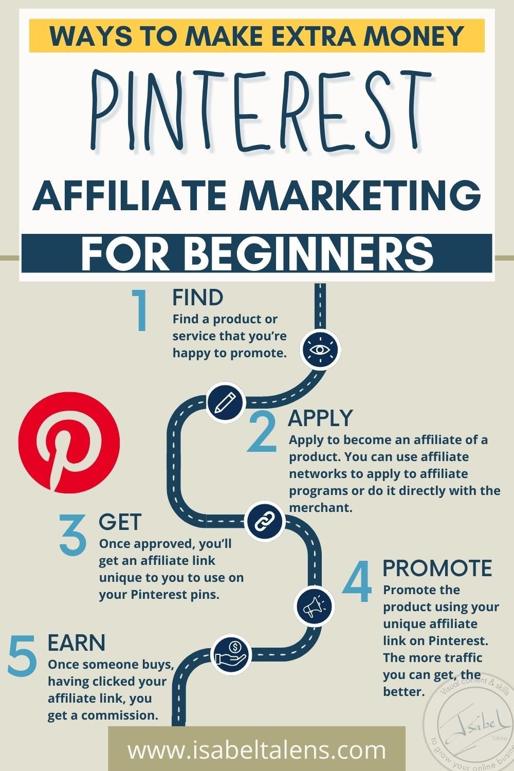 How to Get Started Affiliate Marketing Amazon: A Beginner’s Guide | by ...