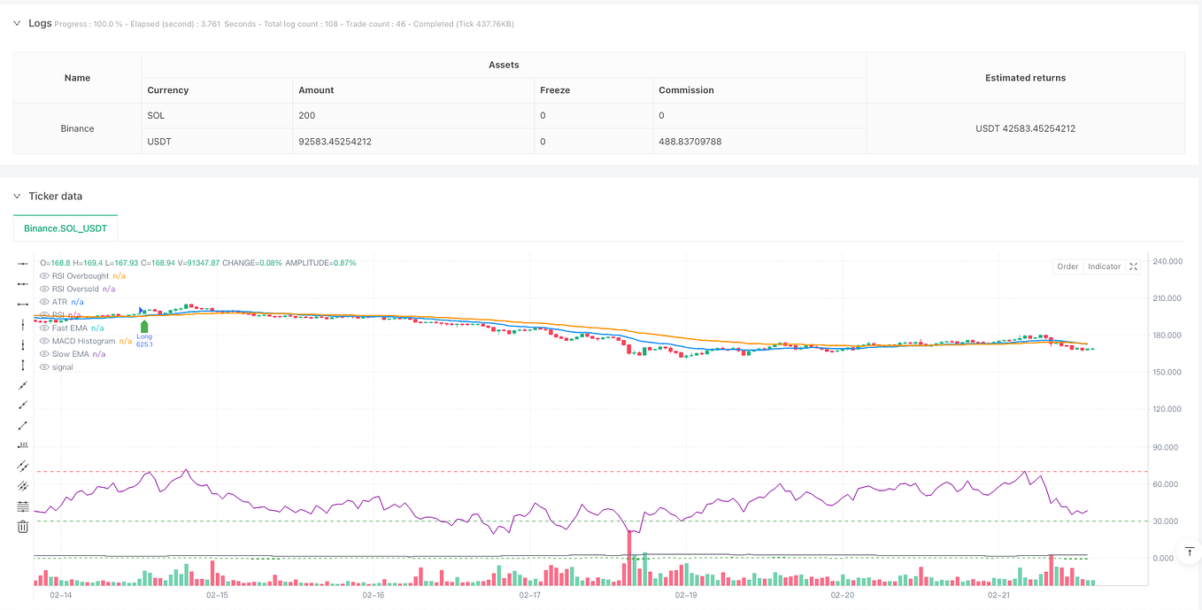 Unlock The Power Of Kaggle How To Call Datasets Directly With Python And Rule The Data Science