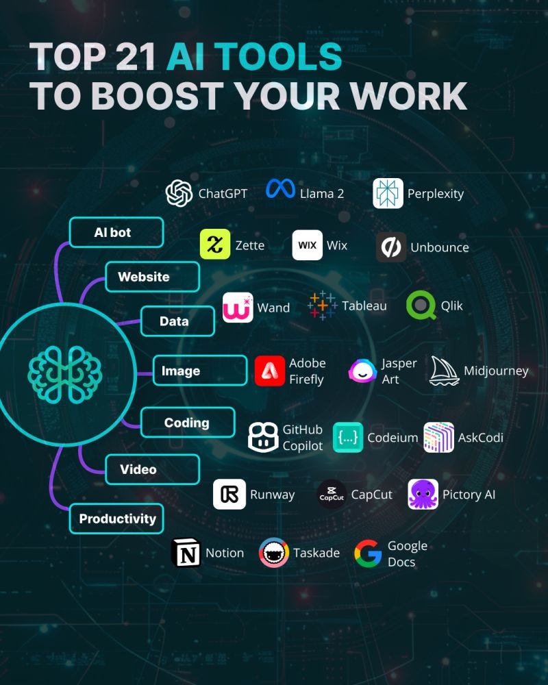 Generative AI For Complex Document Creation | by Infusai | Medium
