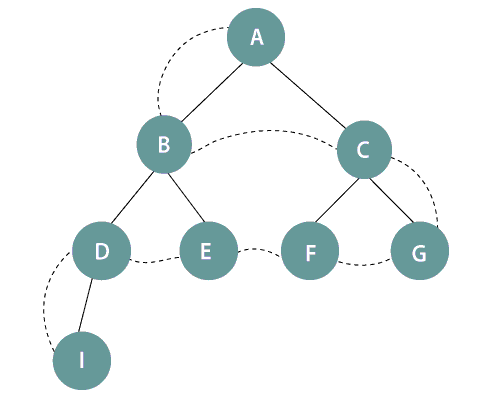 A* (A star) algorithm. A* is a search algorithm that is used… | by ...