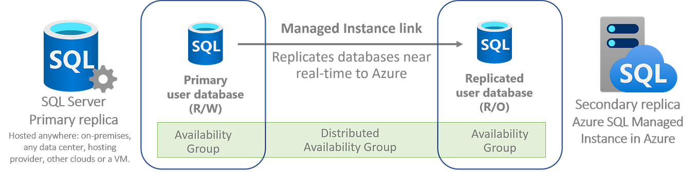 Fill Factor | by SQL Ekibi | SQL'e dair her şey... | Medium