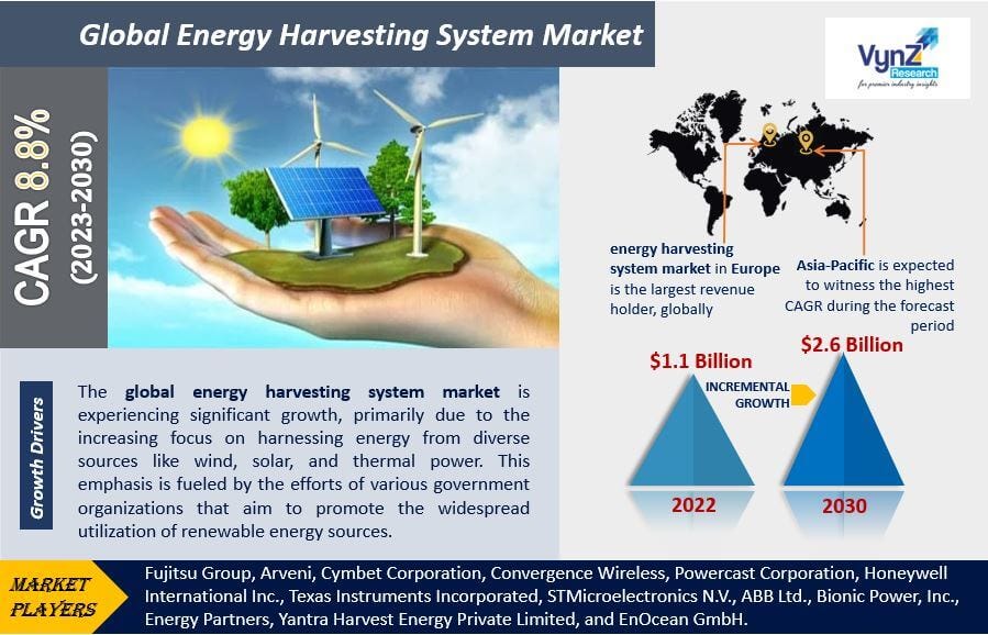 Global Lithium Ion Battery Market during the projected period from 2025 ...