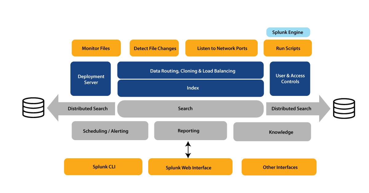 What is Splunk dedup? How It Works? | by MultitechNews | Medium