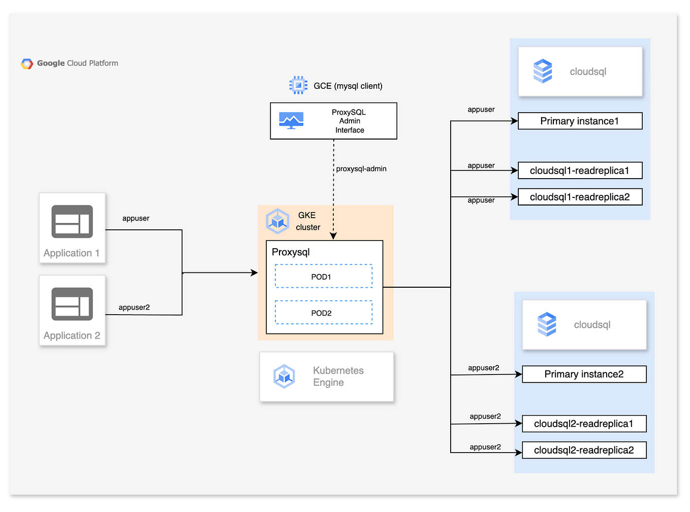 How to Write a Persistence Layer. A persistence layer is the layer ... How to Write a Persistence Layer. A persistence layer is the layer ...