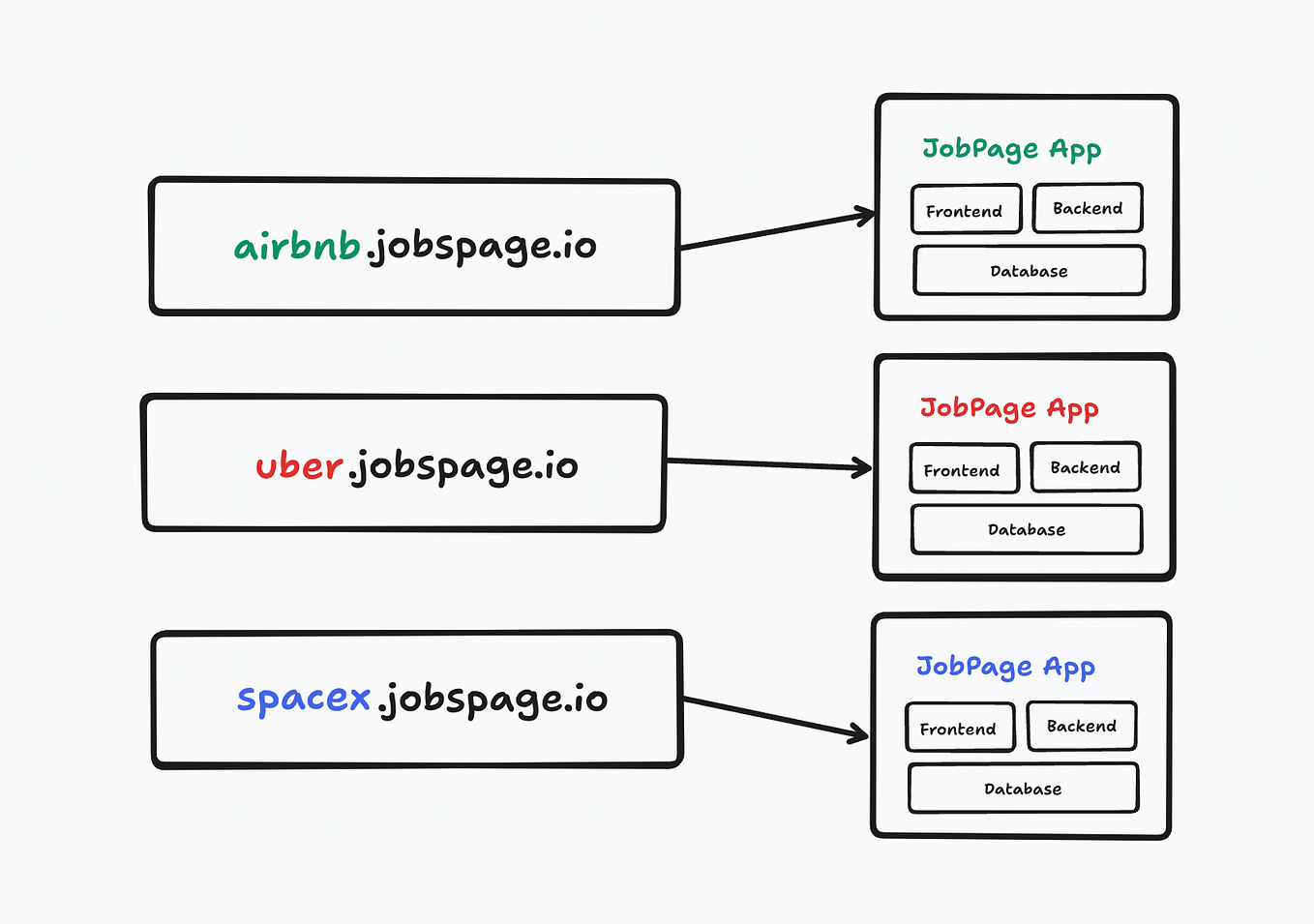 Deploying Nginx On Kubernetes Exploring Various Methods By Anvesh Muppeda Medium