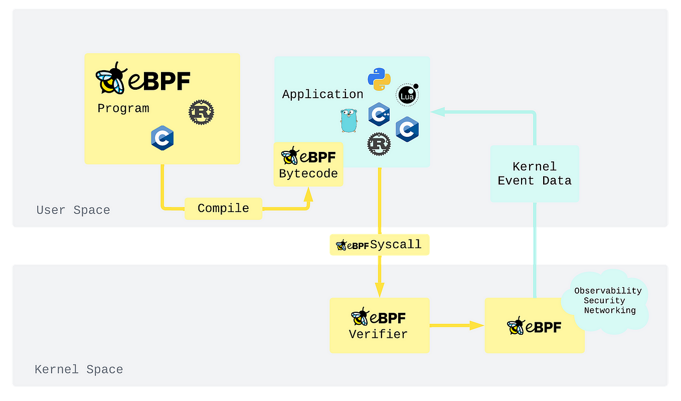 Uncovering Vulnerabilities In C Programming A Guide To Reverse Engineering And Exploiting 2532