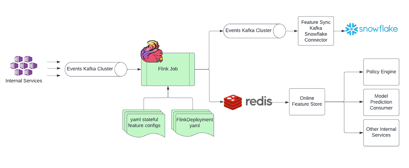 Avoiding Circular Imports in Python | by André Menck | Brex Tech Blog ...