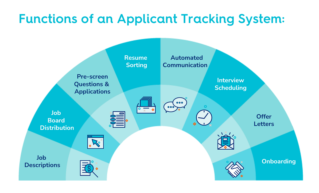 Martian Logic in HRIS: Revolutionizing Organizational Charts and ...