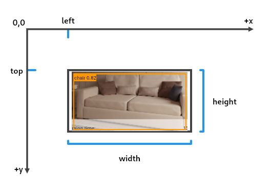 Building Dynamic Web Apps With Streamlit Fastapi And Uvicorn A Step