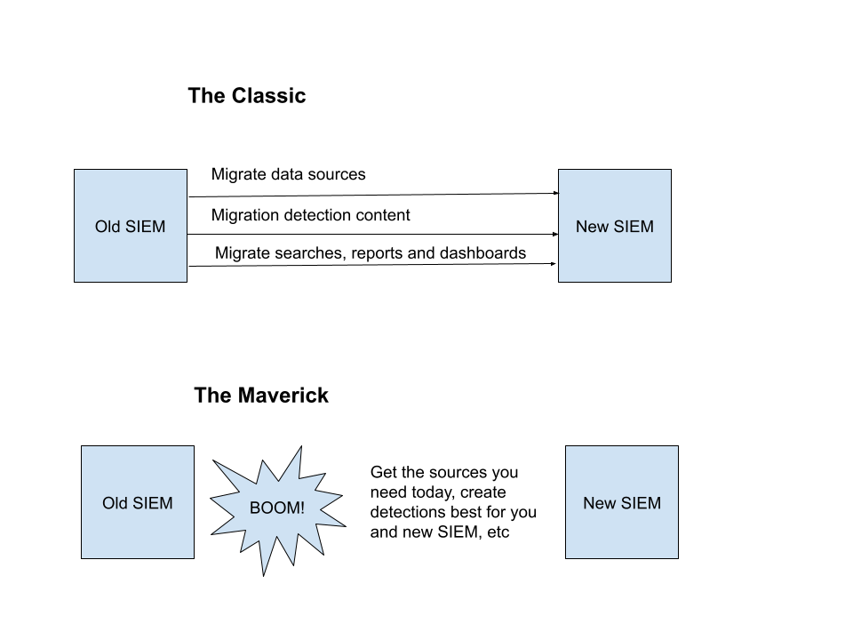 Openshift Infrastructure Permissions Best Practice — Scc Security Context Constraints By