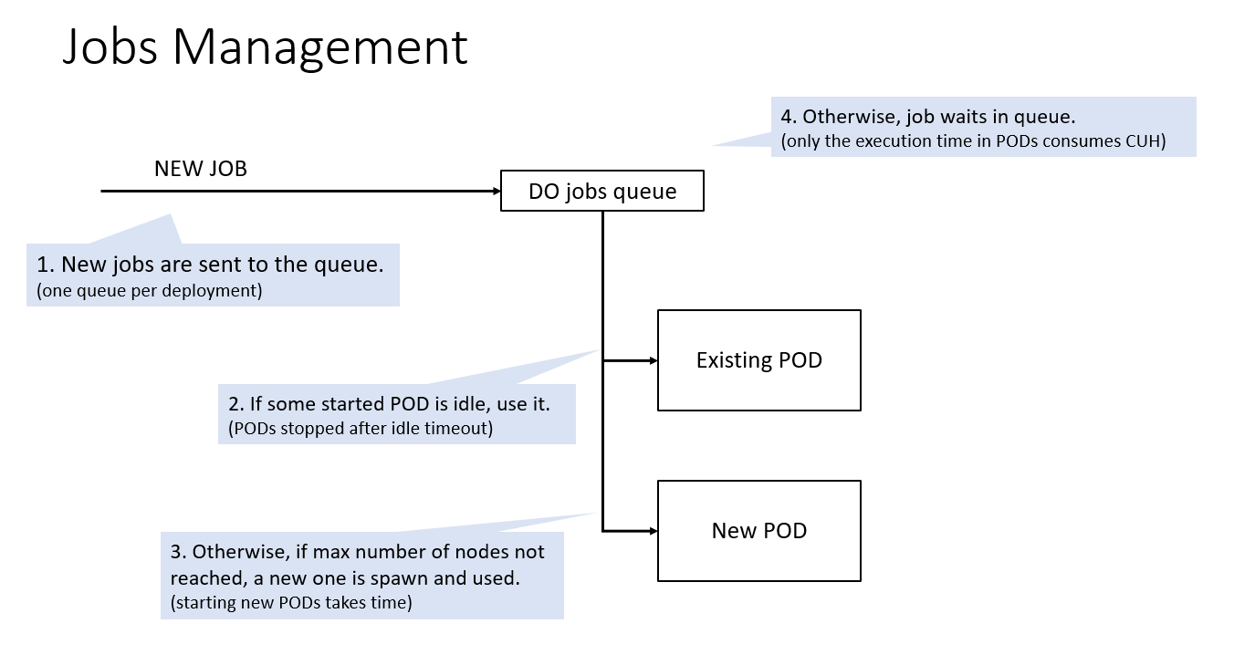 Scheduling in Python with Constraint Programming | by AlainChabrier | Medium