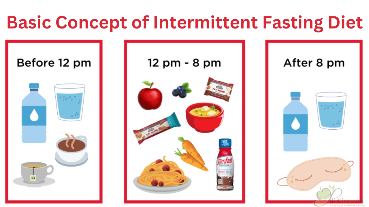 What s So Interesting About Intermittent Fasting Diet Plan Indian By What s So Interesting About Intermittent Fasting Diet Plan Indian By