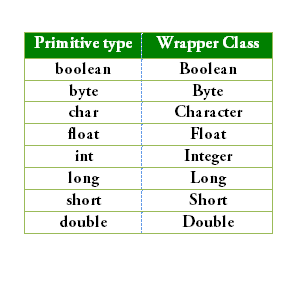 Static and Dynamic Memory Allocation | by Ankita Chaturvedi | Medium