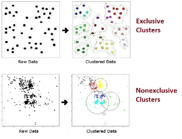 Unsupervised Machine Learning: Clustering Analysis | by Victor Roman ...