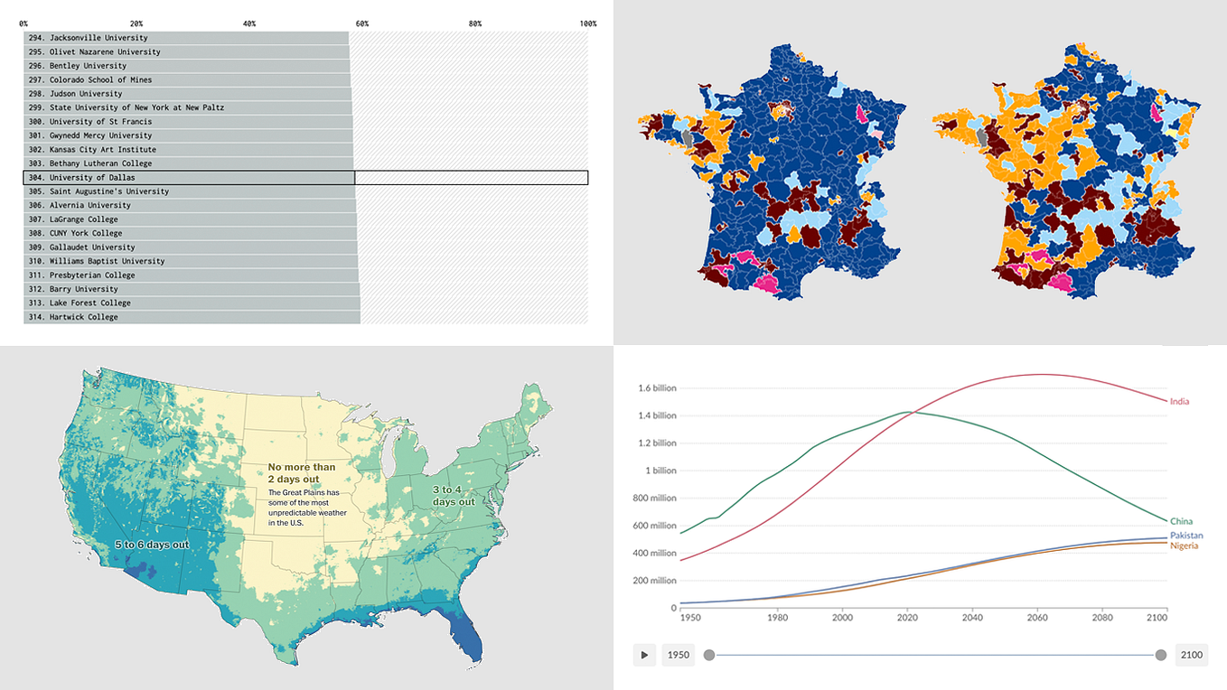 Most Notable New Data Visualizations — DataViz Weekly | by AnyChart ...