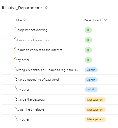Using Graph API to upload documents directly to SharePoint library | by Hadi Mahmood | Medium