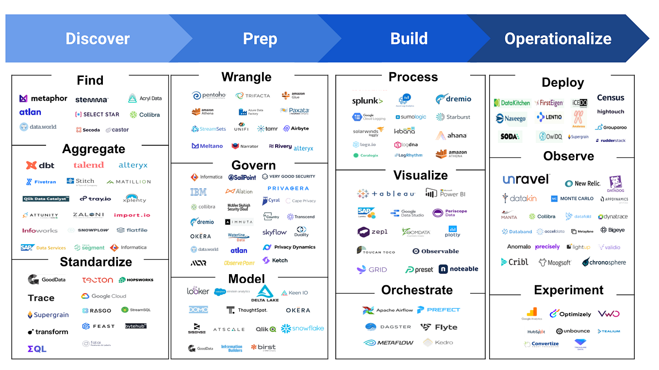 Distributed Systems Concepts for Data Engineers in 15 minutes | by ...