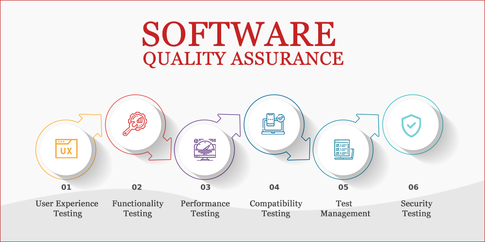 CI/CD dan Software Quality Assurance Tools | by Akbar Maliki Haqoni ...