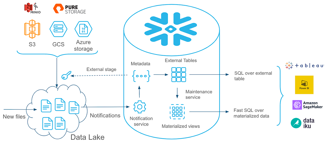 Natural Language Processing (NLP) and ML within 100% Snowflake using Snowpark Python and ...