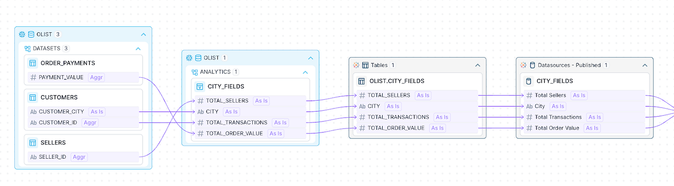 The Next Evolution of Data Catalogs: Data Discovery Platforms | by ...