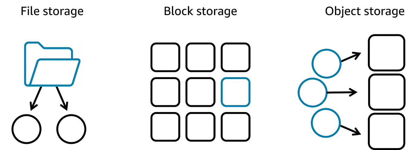Make Scrolling Easier with Scroll-to-Top and Bottom Buttons in Angular | by Gaurav Kumar | Medium
