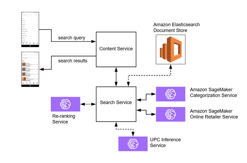 Better Sparse Retrieval: Extending BM25 with Subwords | by Evan Harris ...