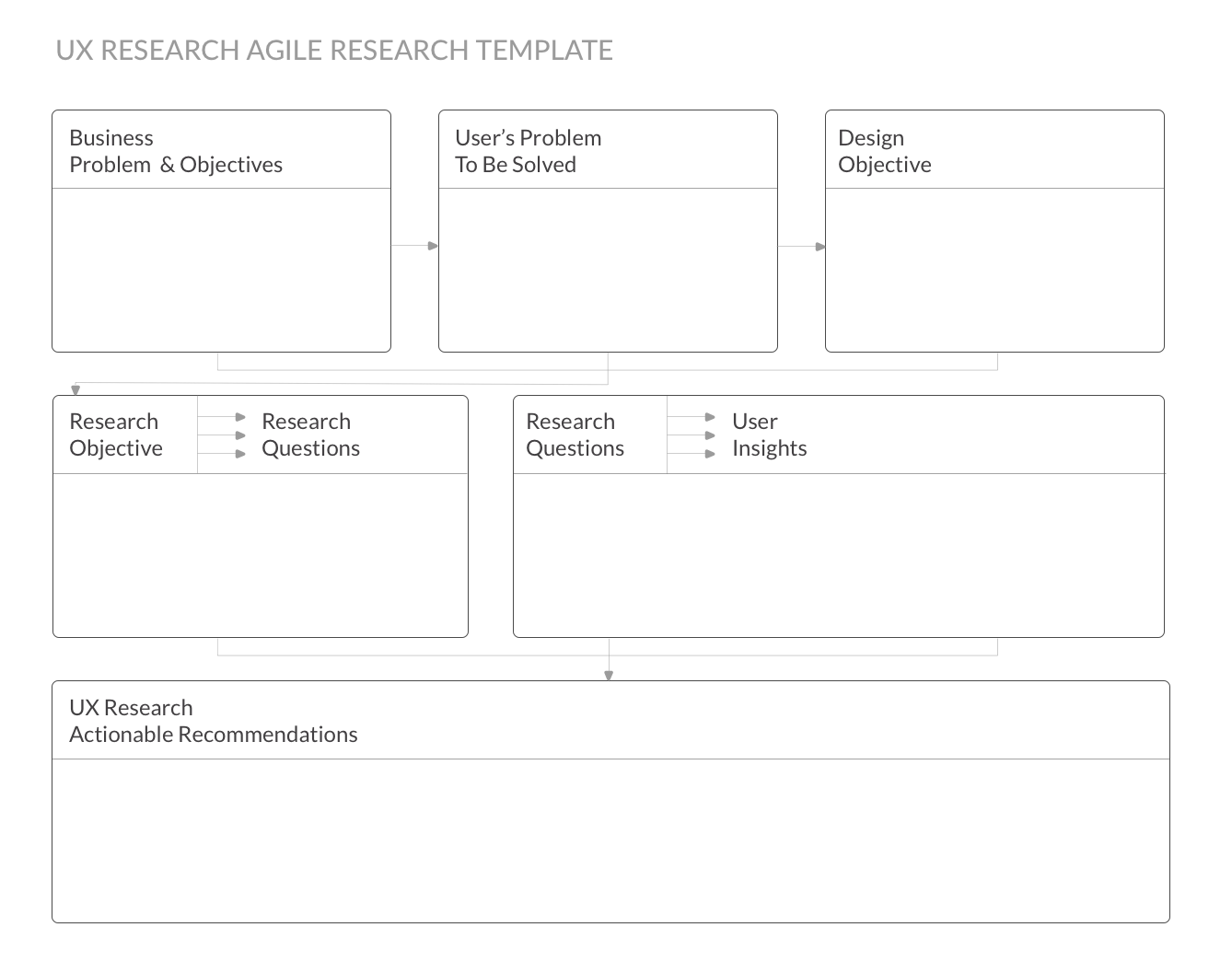 Part 1 — Tips for Doing Agile UX Research Field Study | by UXR ...