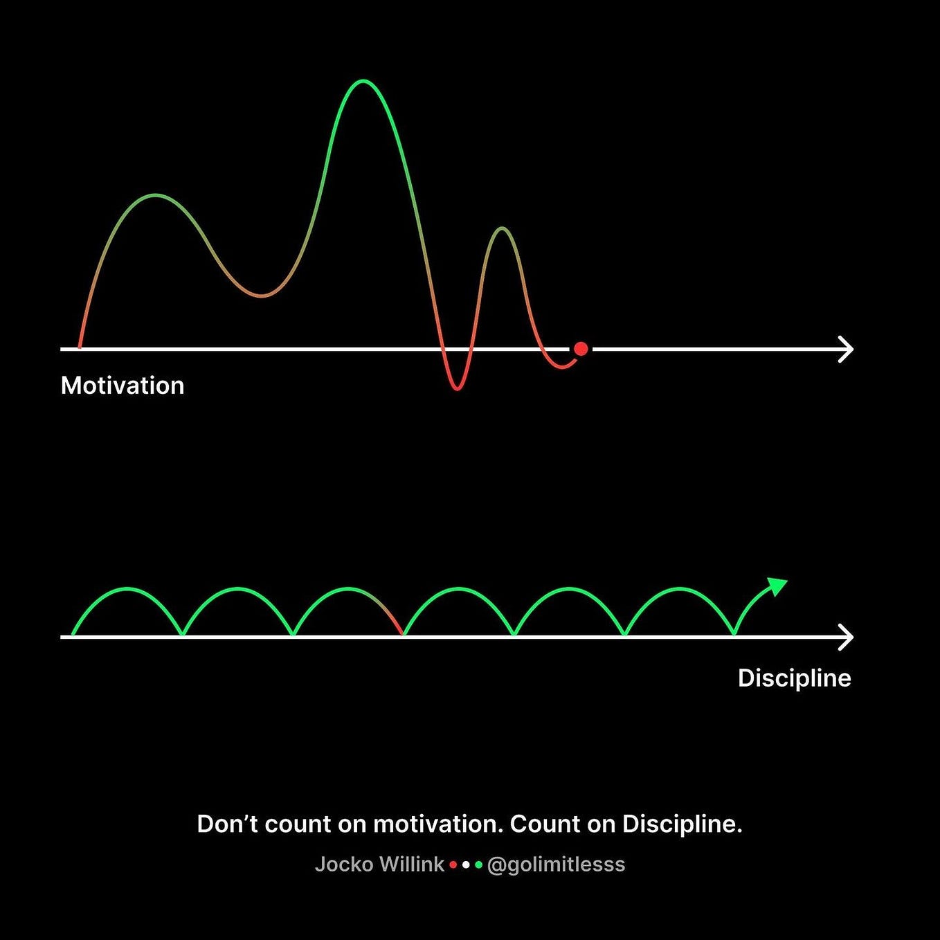 How to Become Better than 99% of Students in 6 Months: Atomic Habits ...