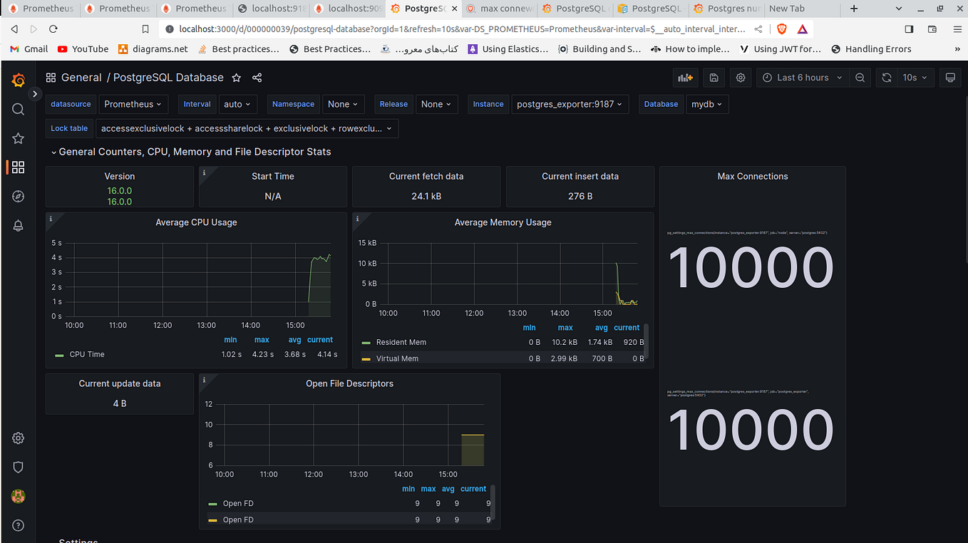 How To Deploy Your Golang Project On Kubernetes By Kasthedeveloper Medium