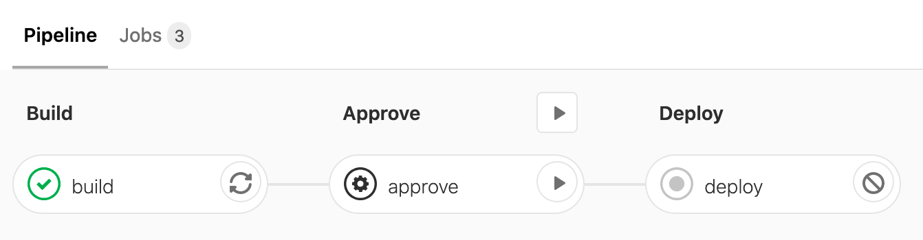 Setting Up Gitlab Ci Cd For Python Django Project With Ssh Executor By Andy Ferdian Medium