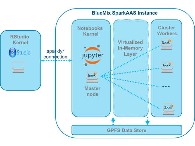 Excel files: Loading from Object Storage — Python | by IBM Data Science ...