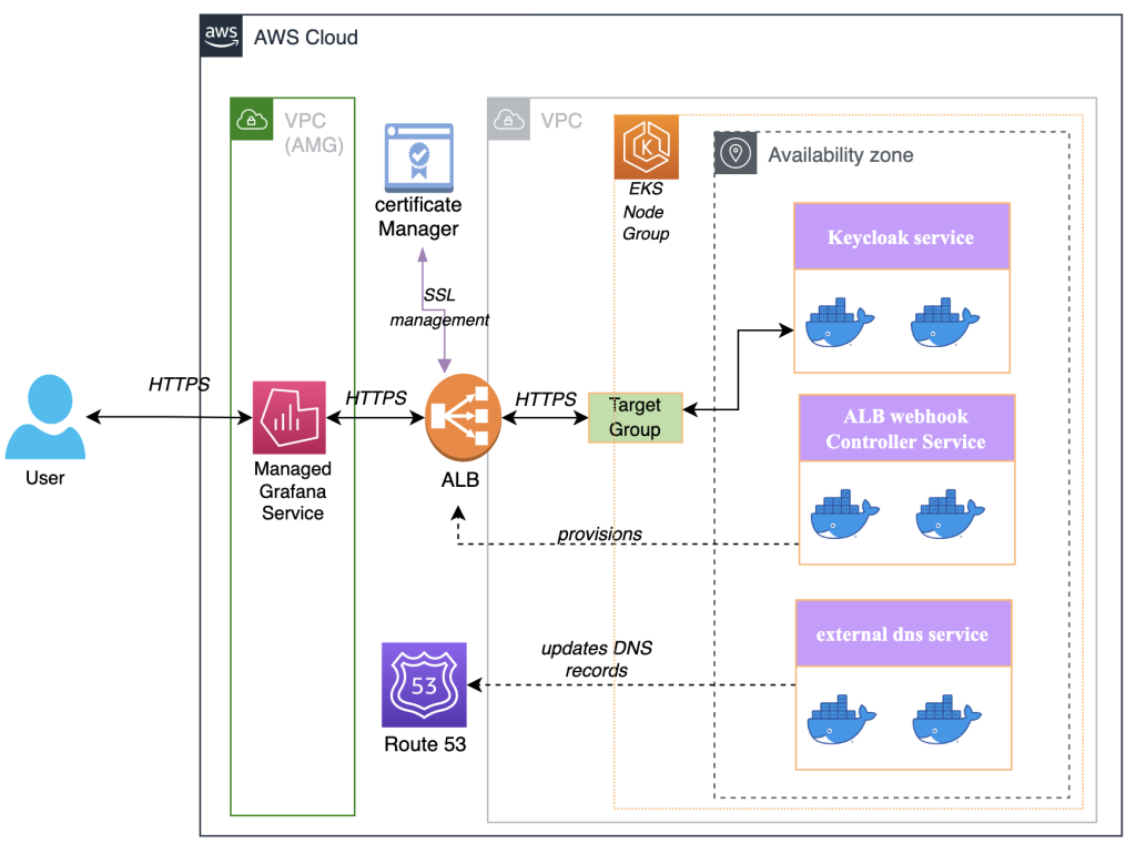 Deploying open source web conferencing solution BigBlueButton on AWS | by AWS Official Blog | Medium