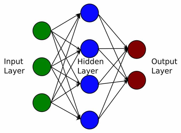Using “ggplot2” and “plotly” with R on Gapminder Dataset | by Ria Amelia | Medium