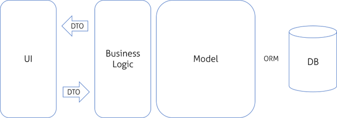 Event Sourcing and CQRS with Axon and Spring Boot — Part 1 | by berkay başöz | Medium