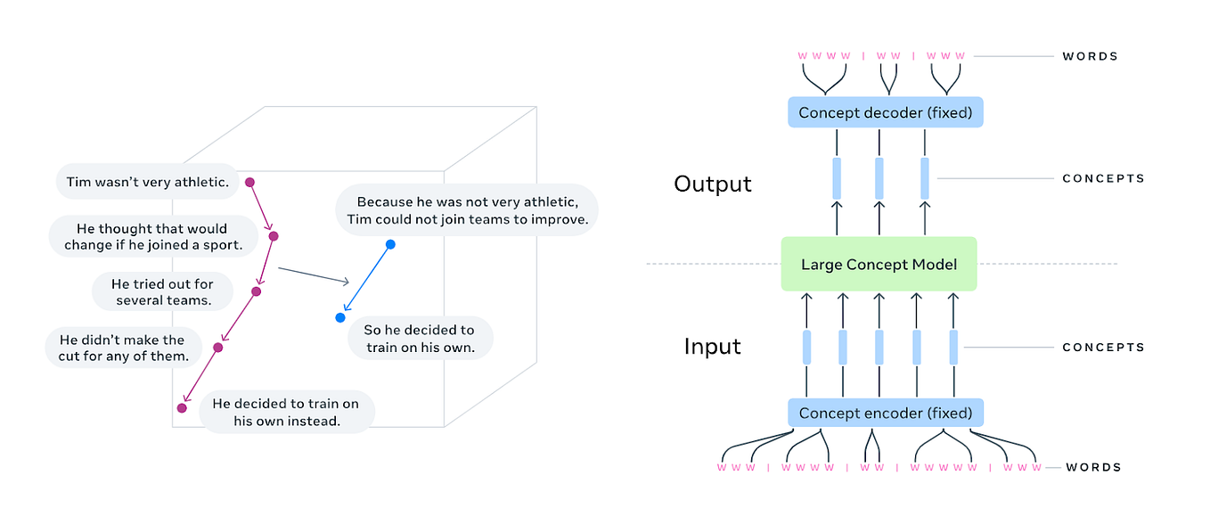 Understanding the Transformer From Scratch — A Deep Dive into Each Module (with PyTorch) | by ...