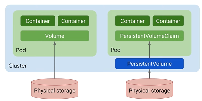 Tls Termination Or Ssl Offloading In Azure App Gateway — Part 1 By Learn Multi Cloud Medium